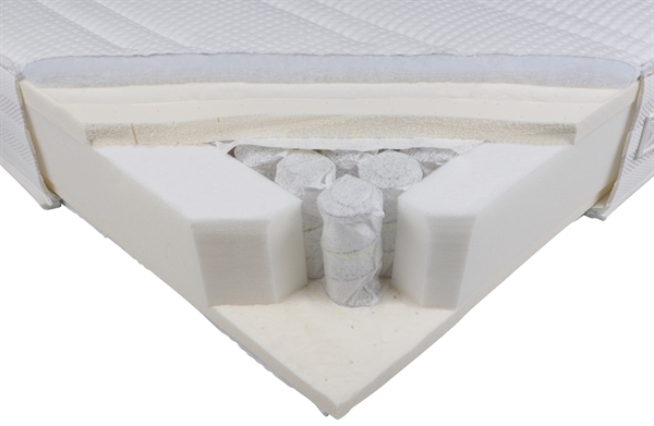 SLEEPLIFE COMFORT POCKET test en review - Testaankoop